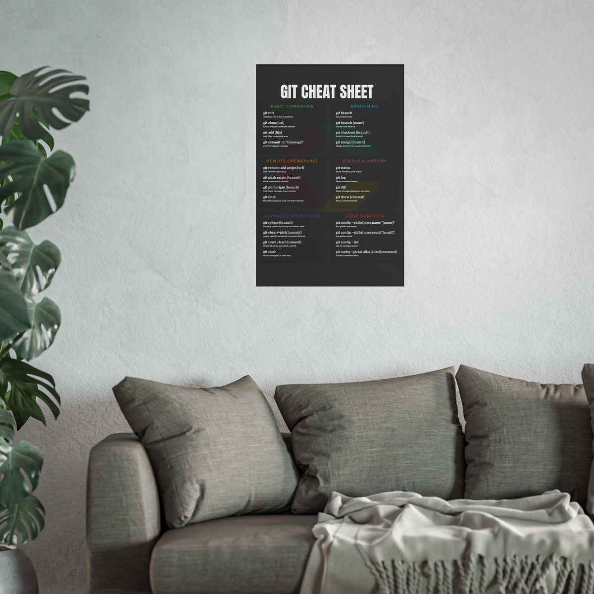 GIT Cheat Sheet Poster - Most Used Git Commands Guide – The Coding Cards
